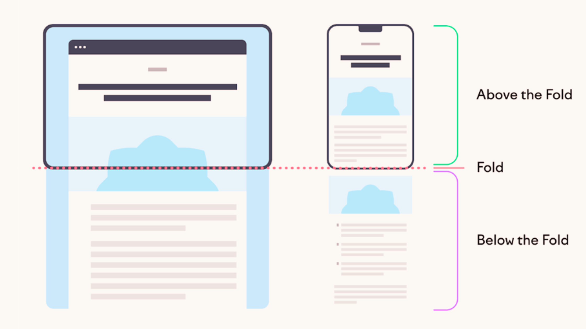 A Comprehensive Overview of Google PageSpeed Insights